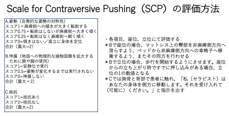 プッシャー症候群の病態（病巣、神経メカニズム）理解、リハビリテーションアプローチ！ | 自分でできるボディワーク