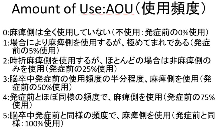 脳卒中片麻痺者と上肢機能評価、リハビリテーションに向けた実践的知識と方法！ | 自分でできるボディワーク