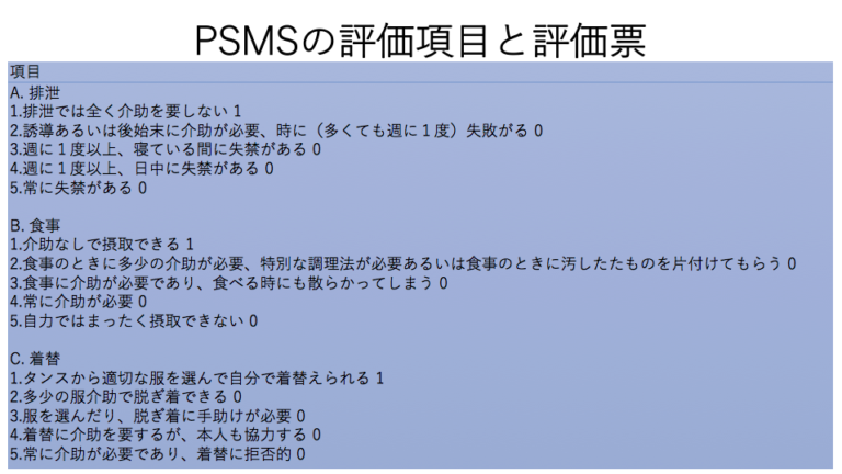 認知症の評価とリハビリテーションアプローチ！効果測定できるリハを目指して！ | 自分でできるボディワーク