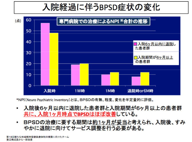 認知症の行動・心理症状（BPSD）への対応！「認知症ちえのわnet」が活用できる！ | 自分でできるボディワーク
